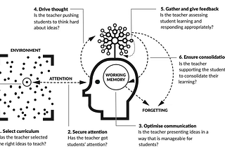 Eedi Newsletter | Craig Barton | Substack