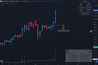 The Technical Take | Sakatas Homma | Substack