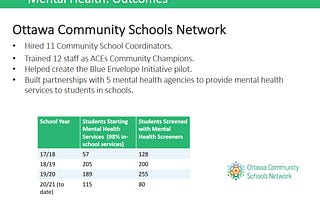 Restore Ottawa | Roger | Substack