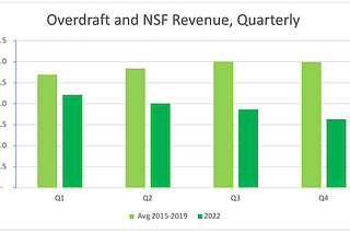 Fintech Business Weekly | Jason Mikula | Substack