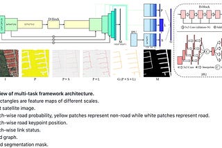 Archive - satellite-image-deep-learning