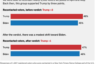 The Intersection | Patrick Ruffini | Substack