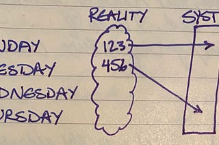 Software Design: Tidy First? | Kent Beck | Substack
