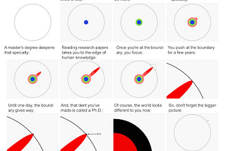 LetsGrow | Ivan Mladenovic | Substack