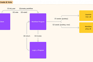 Superteam Vietnam | K2 | Substack