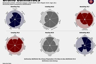 Cannon Stats | Scott Willis | Substack