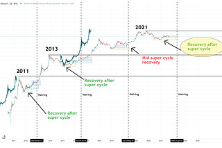 Blockchain Backer’s Newsletter | Substack