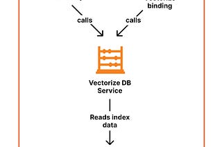 Data Engineering Community | Substack