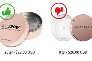 IN MY KIT® | Kevin James Bennett | Substack