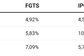 M&A Community Brasil | Esther Deona | Substack