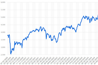 Ale Inversor | Substack