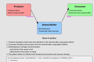 Javarevisited Newsletter | javinpaul | Substack