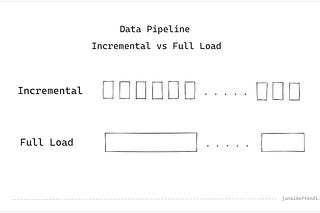 Junaid Effendi | Sharing knowledge for Engineers | Substack