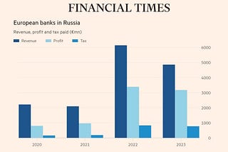 Think BRICS | Substack
