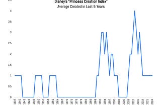 The Entertainment Strategy Guy | Substack