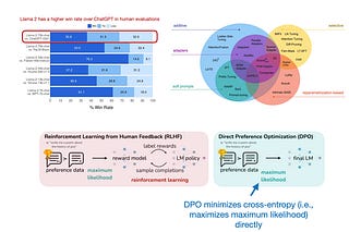 Ahead of AI | Sebastian Raschka, PhD | Substack