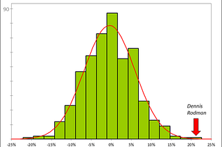 Invariant | Devin LaSarre | Substack