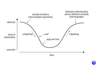 Engineering Enablement | Abi Noda | Substack