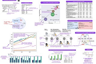 Ahead of AI | Sebastian Raschka, PhD | Substack