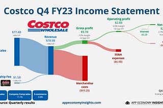 How They Make Money | App Economy Insights | Substack