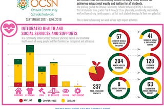 Restore Ottawa | Roger | Substack