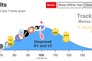 Maximum Truth | Maxim Lott | Substack