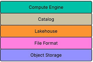 Data Engineering Weekly | Ananth Packkildurai | Substack