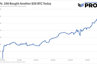 Bitcoin Magazine Pro™ | Substack