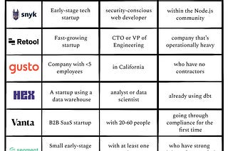 Lenny's Newsletter | Lenny Rachitsky | Substack