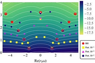 Hyperbolic Times | Anıl Zenginoğlu | Substack