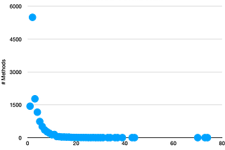 Software Design: Tidy First? | Kent Beck | Substack