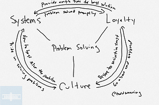 Flyover Stocks | Todd Wenning | Substack
