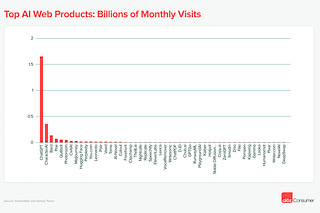 전종현의 인사이트 | Jonghyun Chun | Substack
