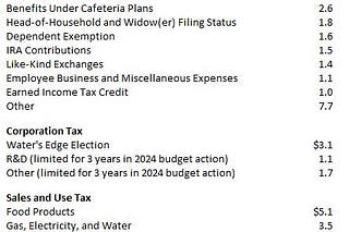 #CABudget info | Jason Sisney | Substack