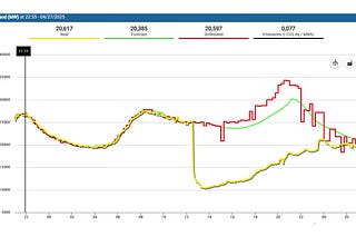Energy Security and Freedom | Thomas J Shepstone | Substack