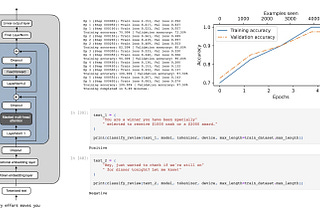 Ahead of AI | Sebastian Raschka, PhD | Substack