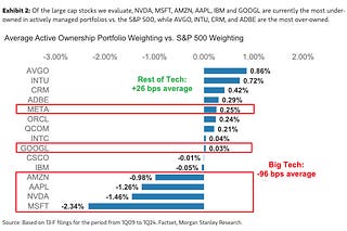 Daily Chartbook | Substack