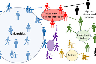 Fresh Economic Thinking | Cameron Murray | Substack