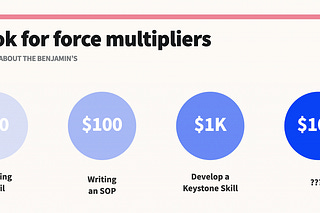 Leap of Scale | Adia Sowho | Substack