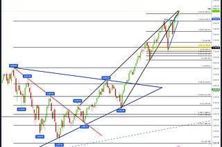 JR28 TRADING SUBSTACK | Jovan Roche | Substack