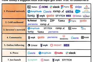 Lenny's Newsletter | Lenny Rachitsky | Substack