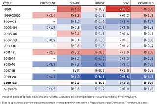 Archive - Silver Bulletin
