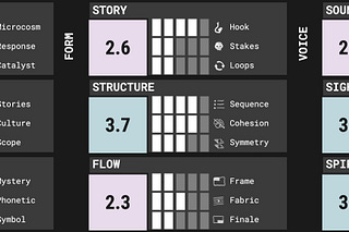 Essay Architecture | Michael Dean | Substack