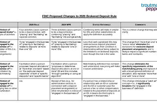 Fintech Business Weekly | Jason Mikula | Substack