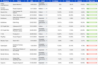 Dungeon Investing | Substack
