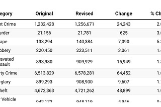 Jeff-alytics | Jeff Asher | Substack