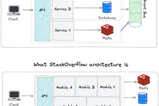 Tech World With Milan Newsletter | Dr. Milan Milanović | Substack