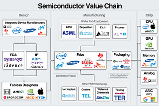 Generative Value | Eric Flaningam | Substack