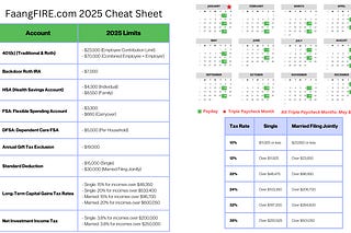 FAANG FIRE | Andre Nader | Substack
