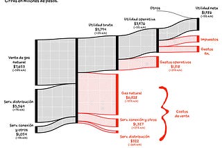 Whitepaper.mx | Rene Lankenau | Substack